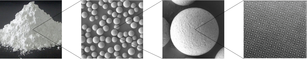 Drug delivery platform | Nanologica